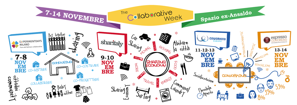 La Collaborative Week a Milano, 2015. - FourExcellences